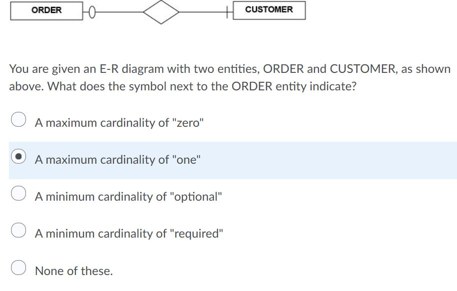 Solved ORDER 10 CUSTOMER You are given an E-R diagram with | Chegg.com