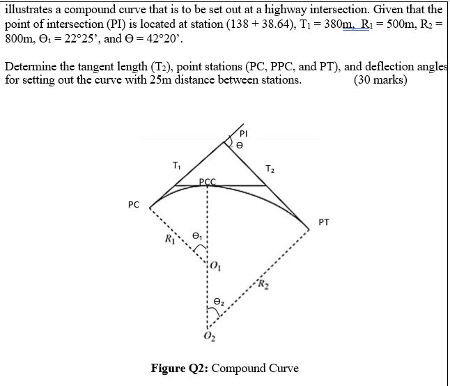 Solved illustrates a compound curve that is to be set out at | Chegg.com