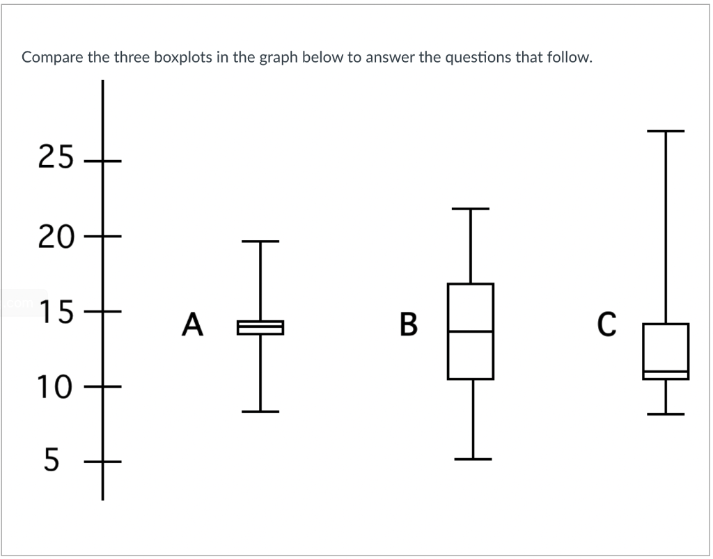Solved Compare the three boxplots in the graph below to | Chegg.com