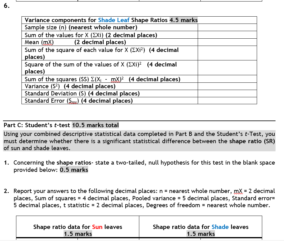 Part B: Descriptive Statistics for the Shape Ratios | Chegg.com