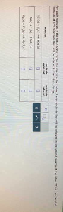 Solved For each reaction in the table below, write the | Chegg.com