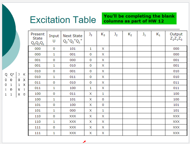 Solved Excitation Table You'll be completing the blank | Chegg.com