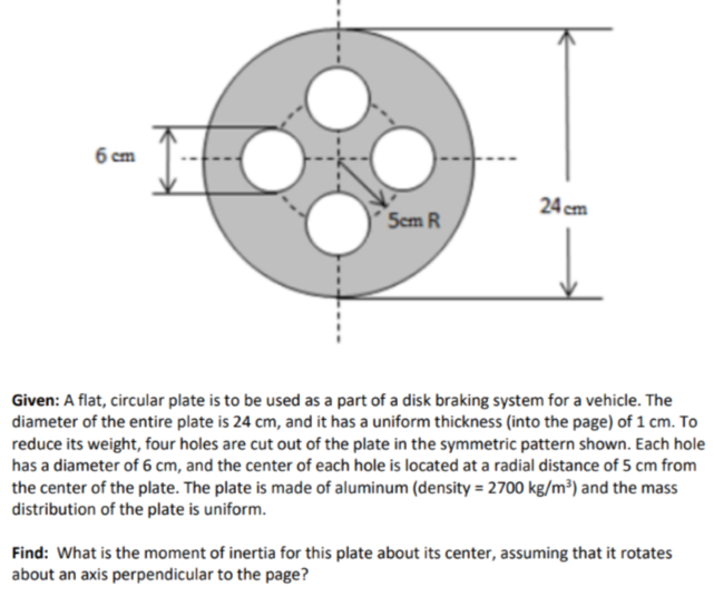 Solved 24cm 5em Given: A flat, circular plate is to be used | Chegg.com