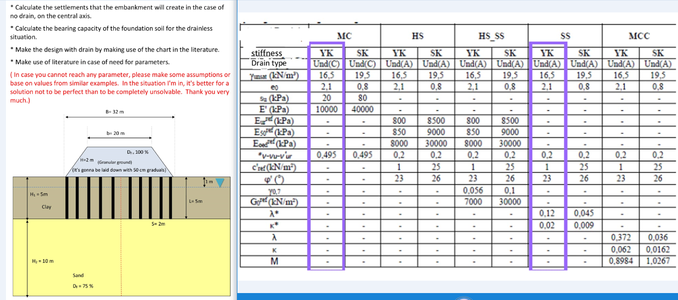 MCC • Calculate the settlements that the embankment | Chegg.com