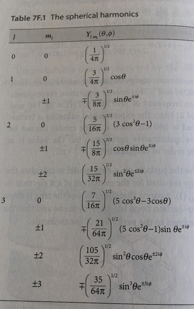 P8A.5 Explicit expressions for hydrogenic orbitals | Chegg.com