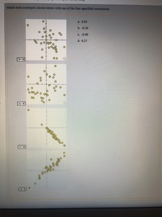 Solved Match each scatterplot shown below with one of the | Chegg.com
