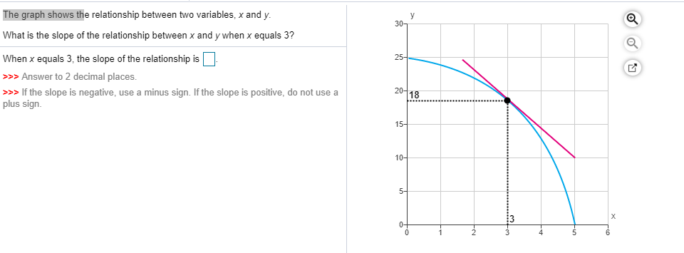 Solved The graph shows the relationship between two | Chegg.com