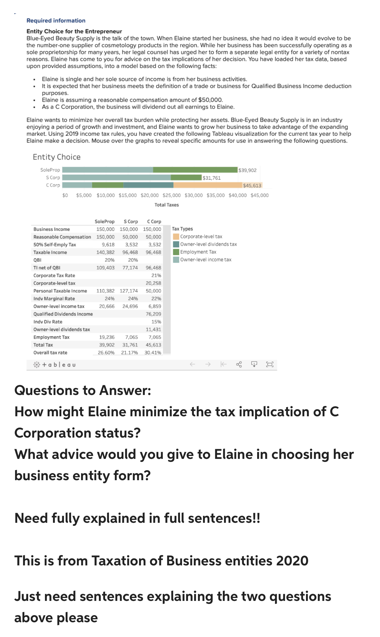 Solved Required information Entity Choice for the | Chegg.com