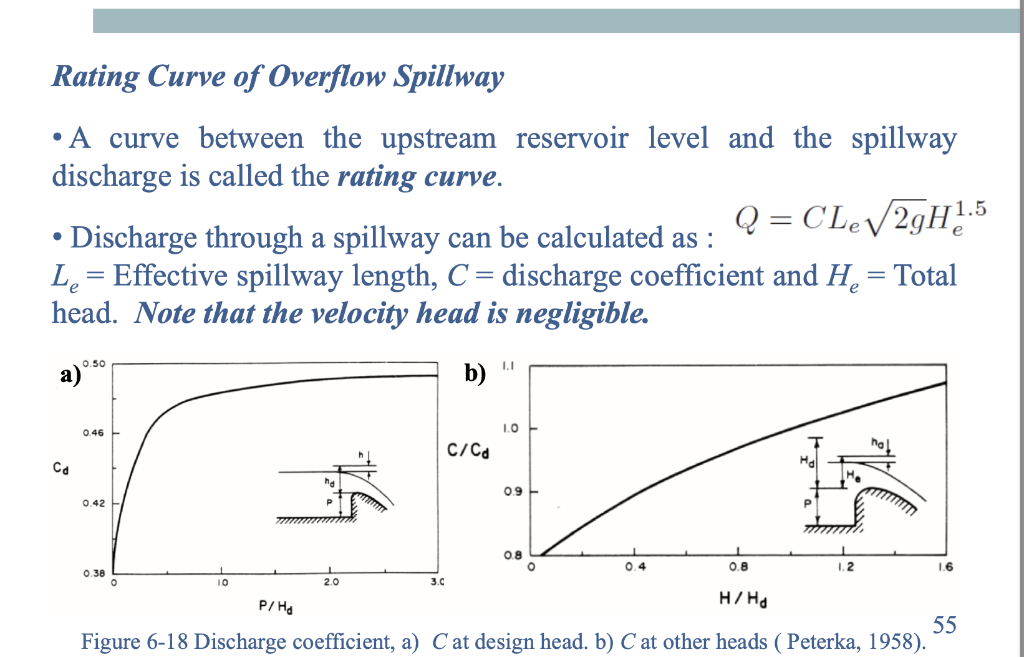 [Solved]: Water flows over a ( 3 mathrm{~m} ) wide and