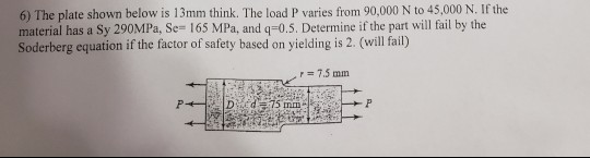 Solved 6) The plate shown below is 13mm think. The load P | Chegg.com
