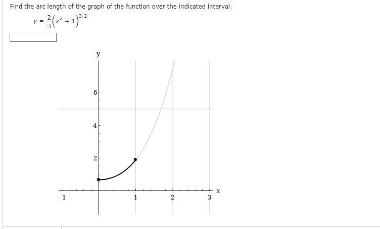 Solved Find the arc length of the graph of the function over | Chegg.com