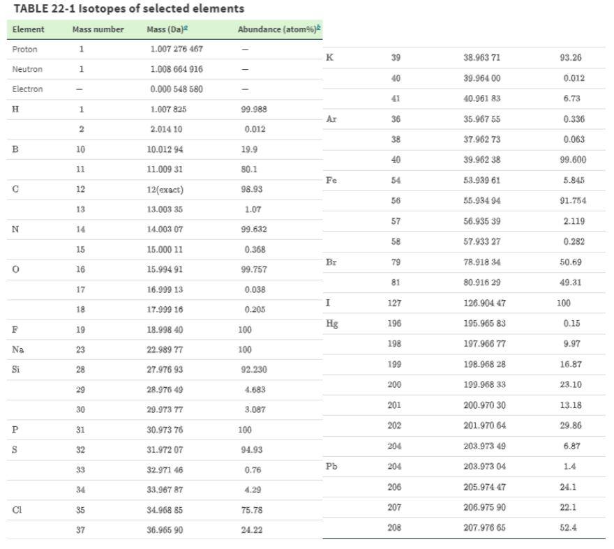 Solved Use the table of isotopic masses given at the end of | Chegg.com