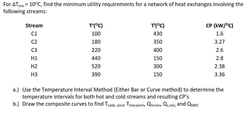 For ATmin 10°C, find the minimum utility requirements | Chegg.com