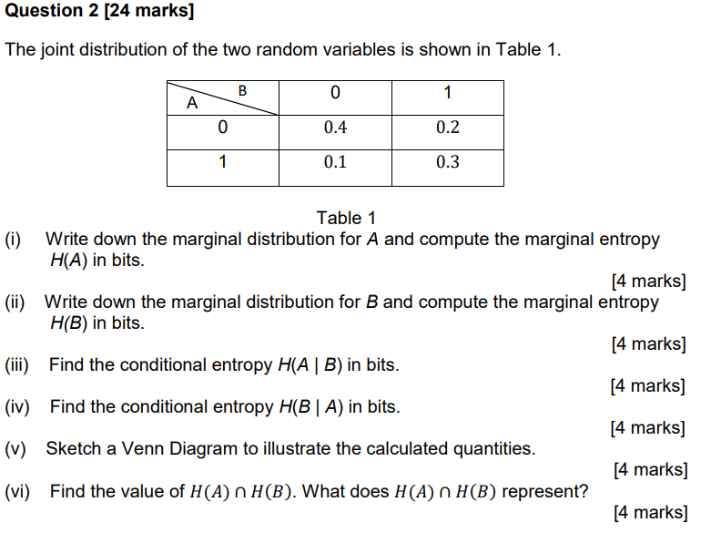 Solved The joint distribution of the two random variables is | Chegg.com