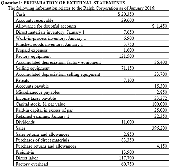 Solved Questionl: PREPARATION OF EXTERNAL STATEMENTS The | Chegg.com