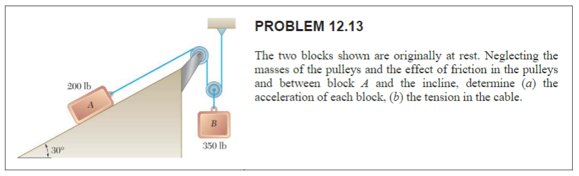 Solved The two blocks shown are originally at rest. | Chegg.com