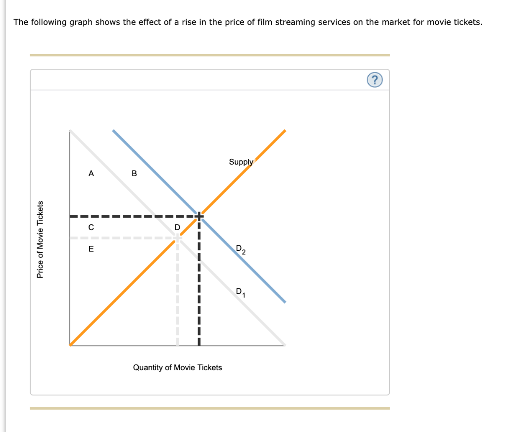 Solved 9. Problems and Applications 29 1. Equilibrium | Chegg.com