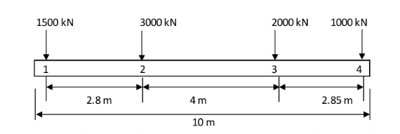 Solved Four columns loads are to be carried by a rectangular | Chegg.com