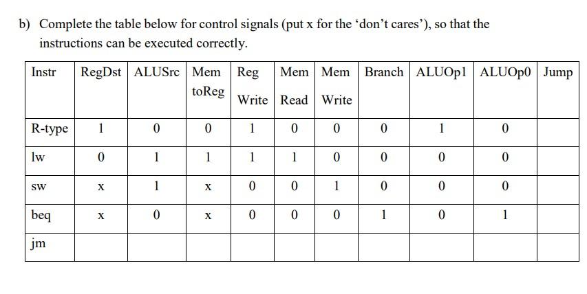 Solved Question 4: Single Cycle Datapath Control (15 points) | Chegg.com