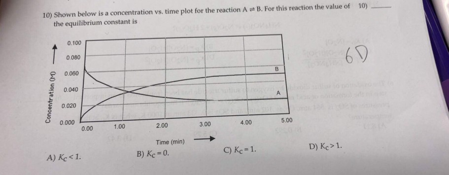 Solved 10 Shown Below Is A Concentration Vs Time Plot For