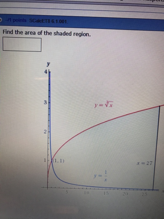 Solved -1 points SCalcET8 6.1.001 Find the area of the | Chegg.com