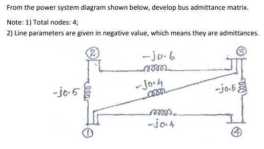 Solved From the power system diagram shown below, develop | Chegg.com