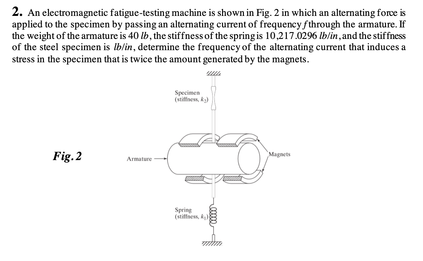 Solved 2. An electromagnetic fatigue-testing machine is | Chegg.com