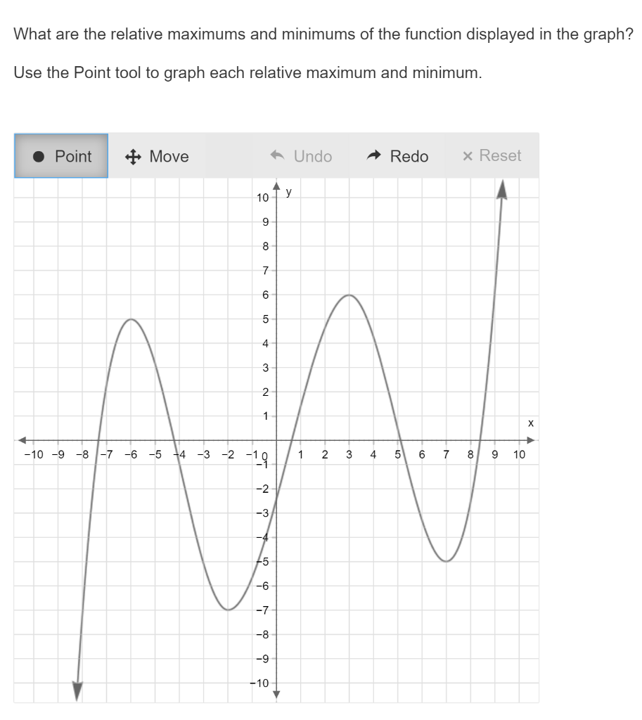 Solved What are the relative maximums and minimums of the | Chegg.com Solved What are the relative maximums and minimums of the | Chegg.com