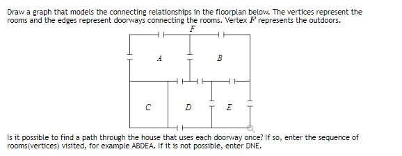 Solved Draw a graph that models the connecting relationships | Chegg.com