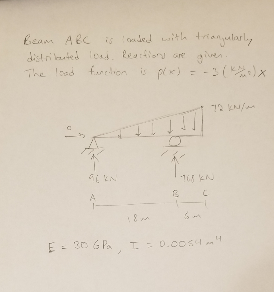 Solved Beam ABC is loaded with triangularly distributed | Chegg.com