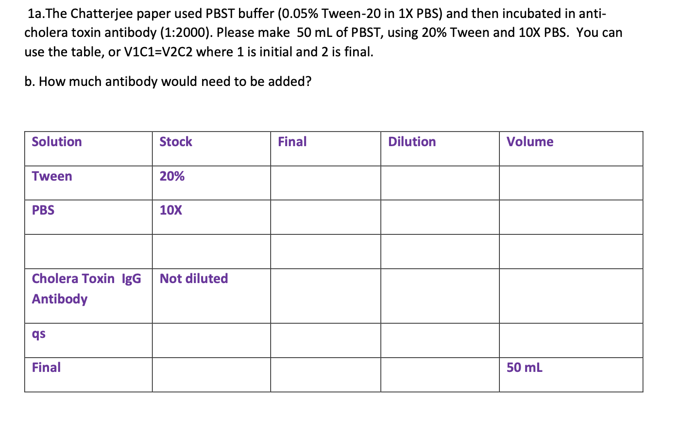 Solved 1a.The Chatterjee paper used PBST buffer ( 0.05% | Chegg.com