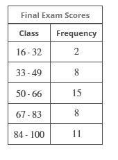 Solved Calculate the sample mean and sample variance for the | Chegg.com