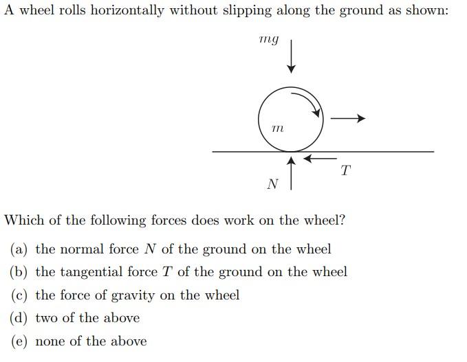 Solved A wheel rolls horizontally without slipping along the | Chegg.com