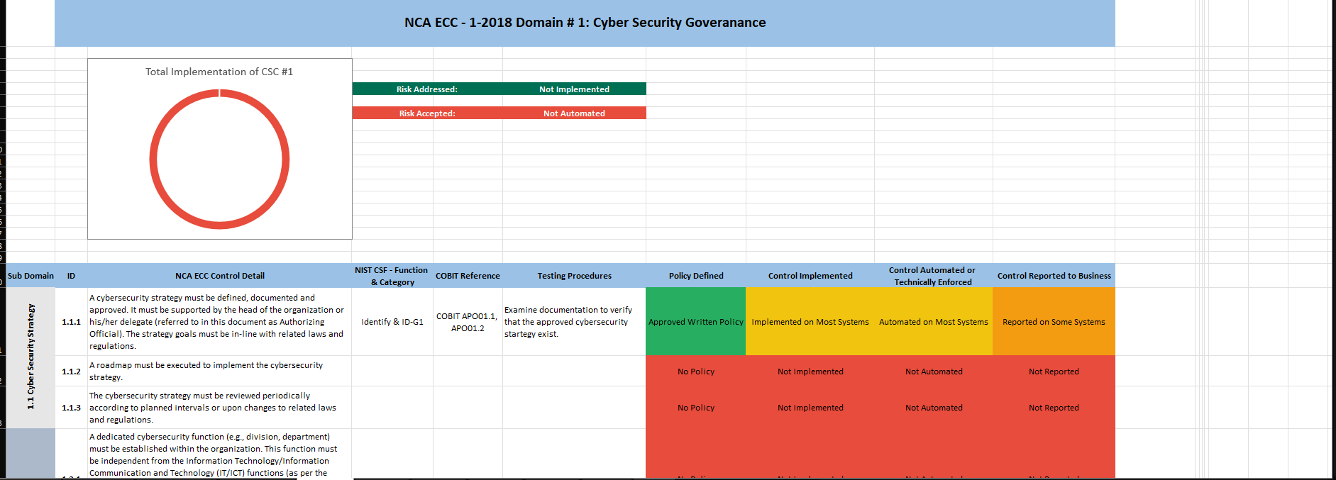 Solved CPIS 606 - IT AUDIT Project Objectives: - Develop an | Chegg.com