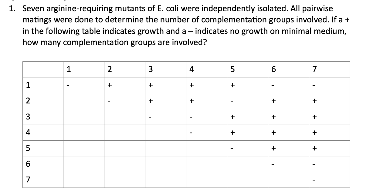 Solved Seven arginine-requiring mutants of E. ﻿coli were | Chegg.com