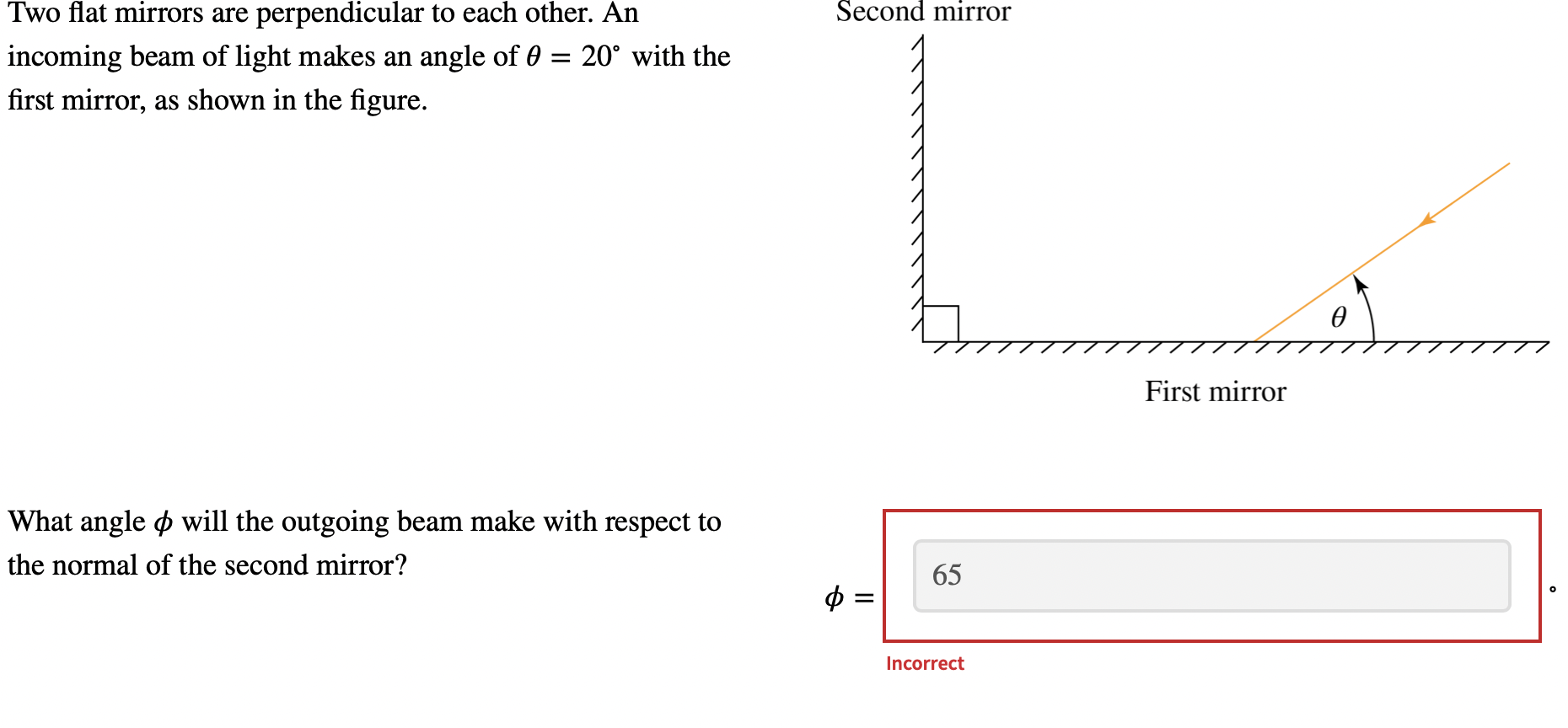 Solved Two flat mirrors are perpendicular to each other. An | Chegg.com