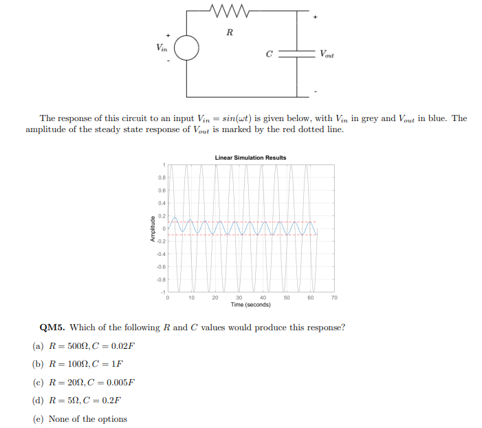 Solved The response of this circuit to an input Vin=sin(ωt) | Chegg.com