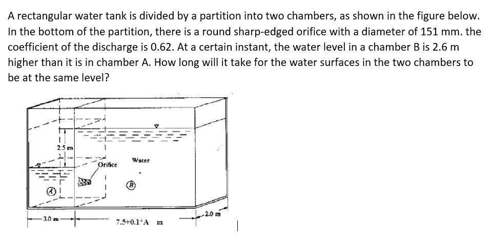 Solved A rectangular water tank is divided by a partition | Chegg.com