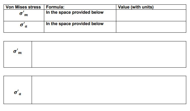 Determine The Factor Of Safety Against Fatigue And