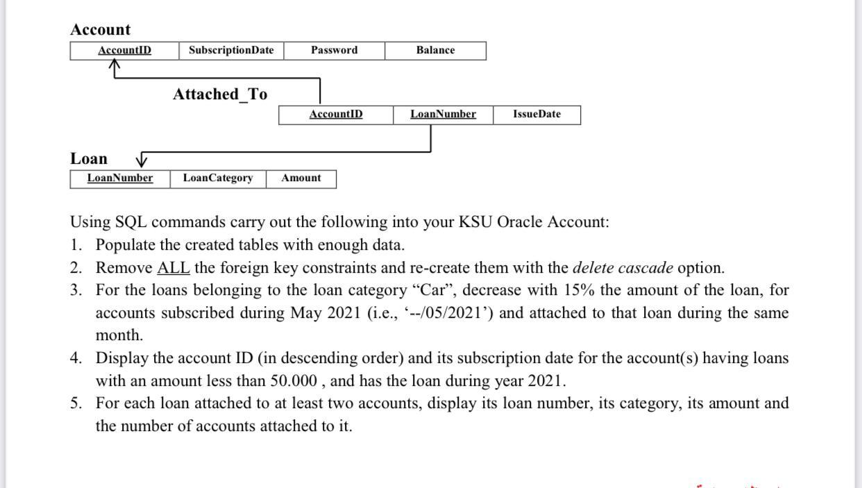 Solved Account AccountID Subscription Date Password Balance | Chegg.com