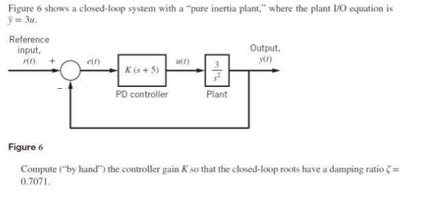 Solved Figure 6 shows a closed-loop system with a "pure | Chegg.com