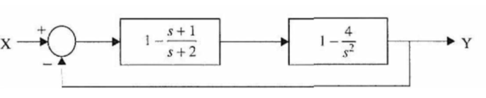 Solved If the input signal is | Chegg.com