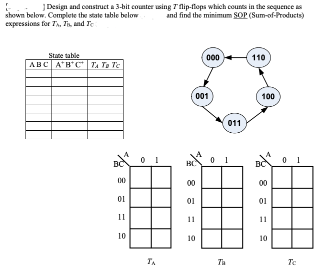Solved .) and find the minimum SOP (Sum-of-Products) Design | Chegg.com