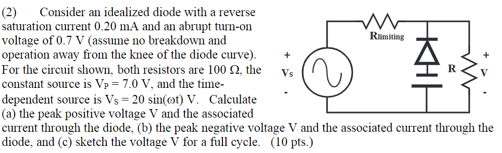 Solved + + R V (2) Consider an idealized diode with a | Chegg.com