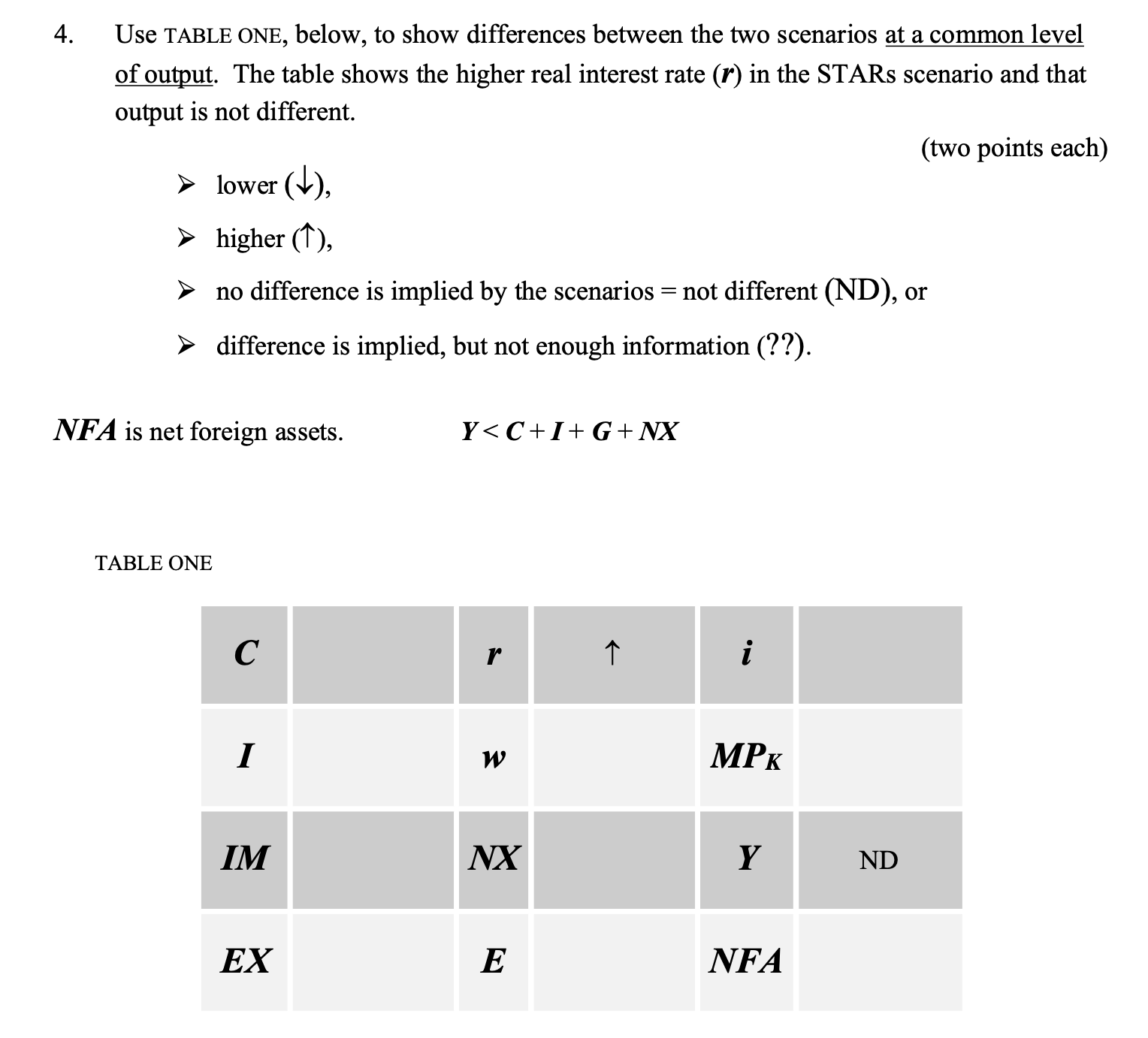 Solved 4. Use TABLE ONE, below, to show differences between | Chegg.com Solved 4. Use TABLE ONE, below, to show differences between | Chegg.com
