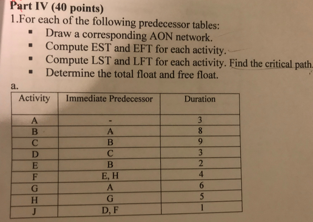 Solved I would like to know how to calculate total float and | Chegg.com
