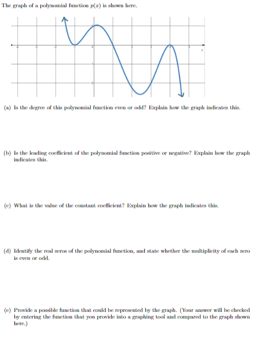 Solved The graph of a polynomial function p(x) is shown | Chegg.com