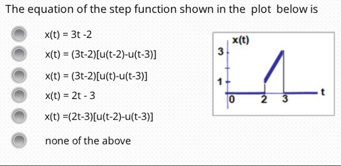 Solved The equation of the step function shown in the plot | Chegg.com ...