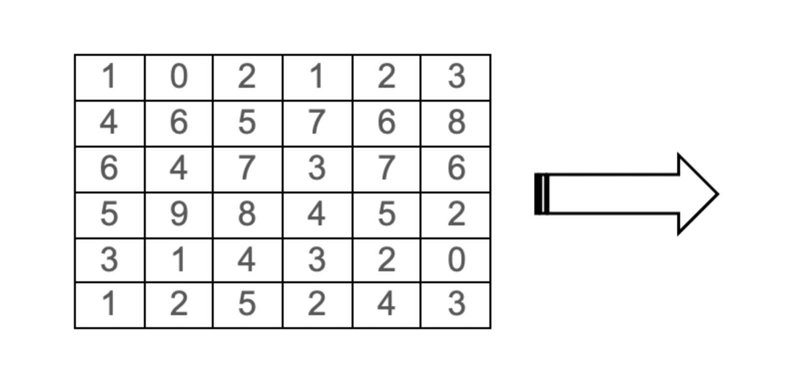Solved Apply the min pooling on the following image matrix | Chegg.com
