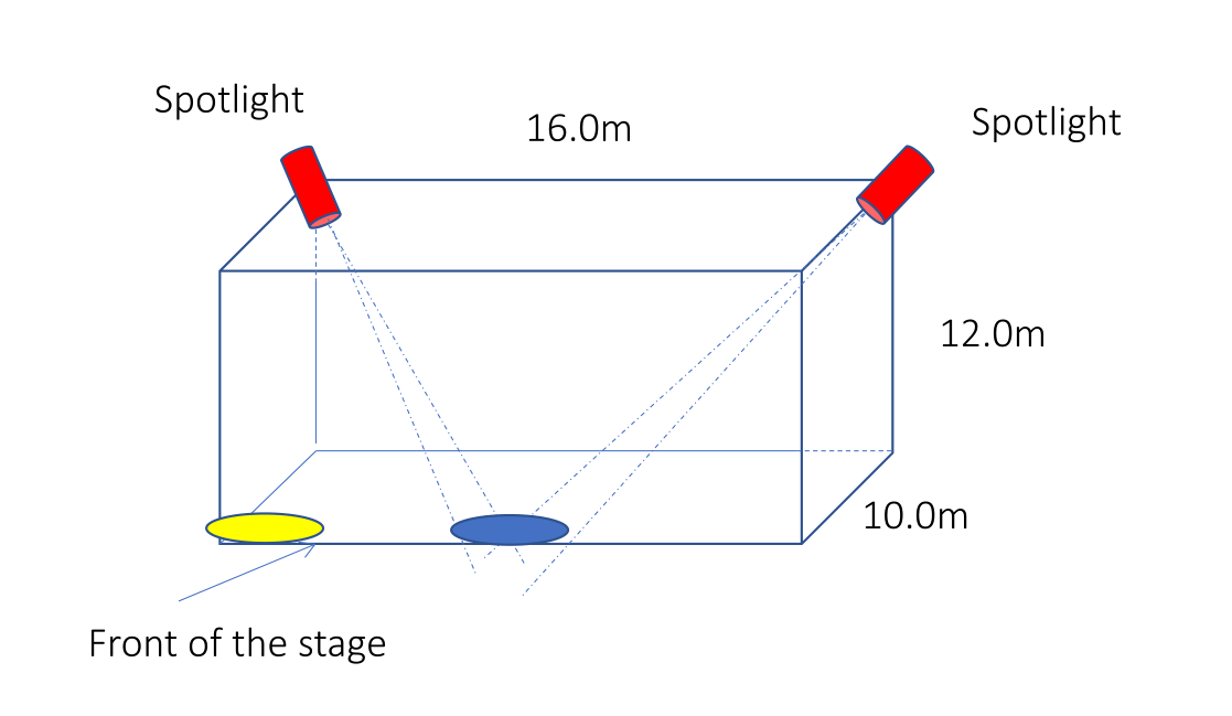 Solved A stage in a concert hall has a ceiling height of | Chegg.com